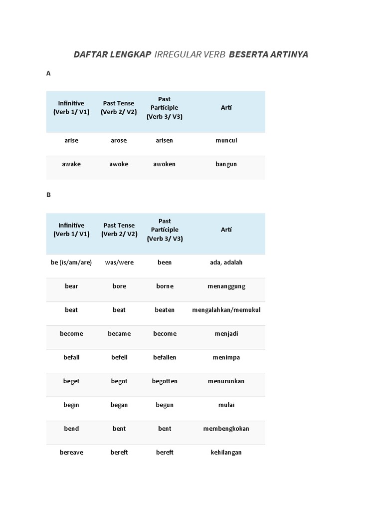 Daftar Lengkap Irregular Verb Beserta Artinya | PDF | Verb | Linguistic ...