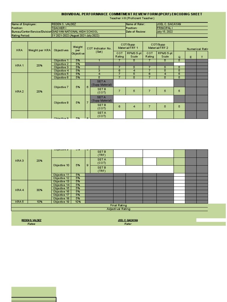 Individual Performance Commitment Review Form (Ipcrf) Encoding Sheet ...