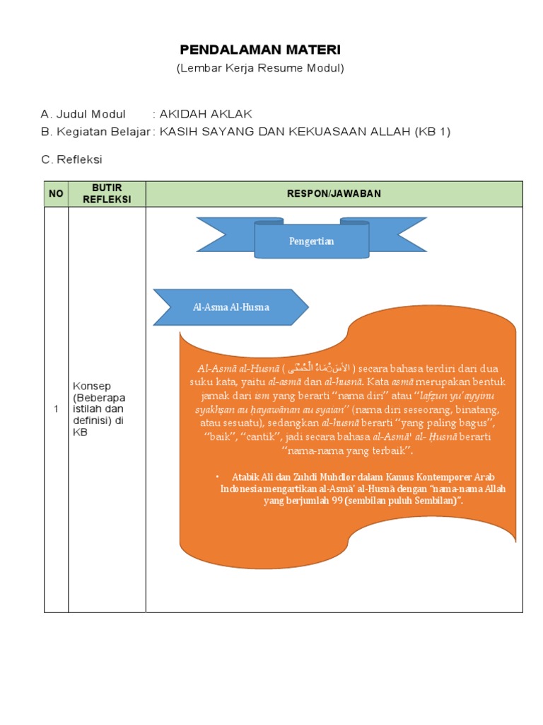 LK - RESUME PENDALAMAN MATERI PPG 2022 KB 1 - Compressed | PDF