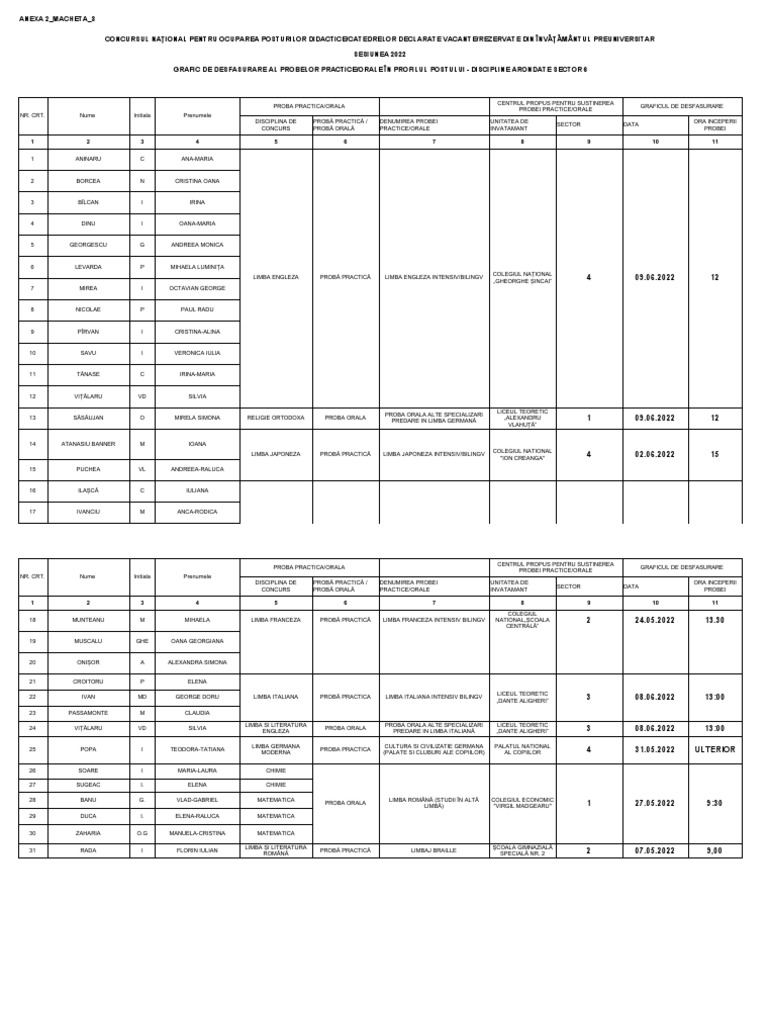 Grafic Probe Practice - Orale - Sector 6 | PDF