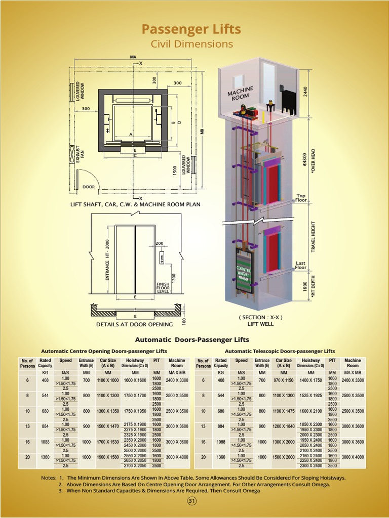 Passenger Lifts: Civil Dimensions | Download Free PDF | Elevator | Transport