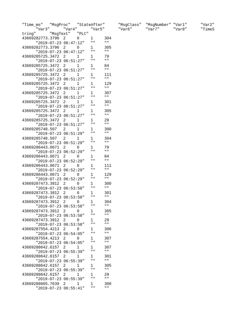 Alarm Log 23 | PDF