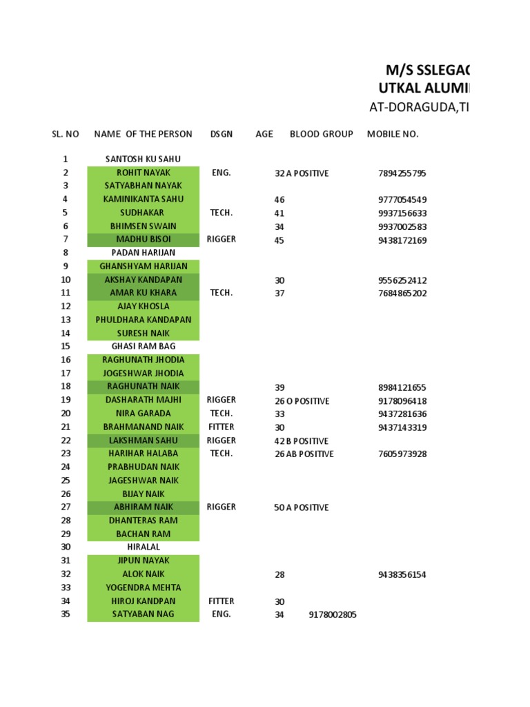 M/S Sslegacy Engineers PVT Ltd. Utkal Alumina International LTD | PDF