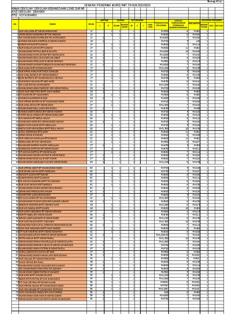 Borang Rmt a3 a4 - Senarai Nama Penerima 2022-2023 | PDF