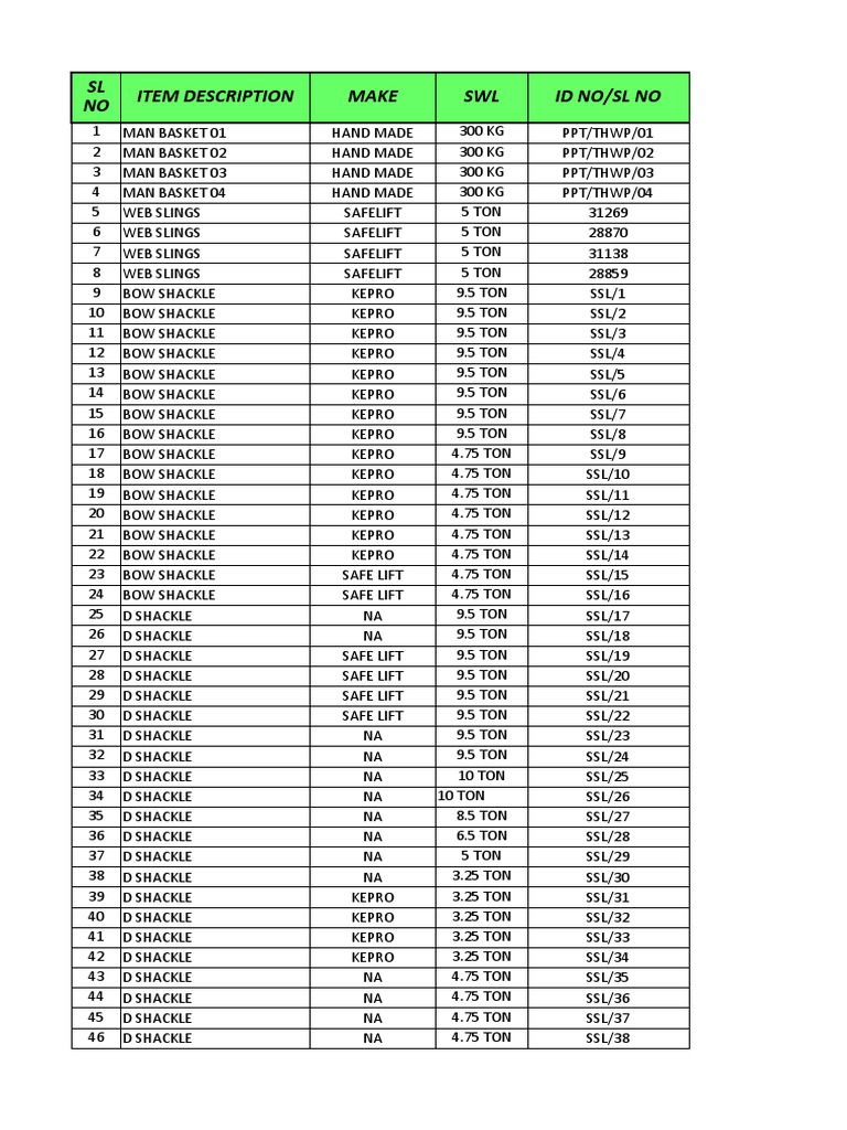 Lifting Equipment and Tools List | PDF | Machines | Manufactured Goods