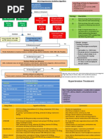 JNC 8 Hypertension Treatment Guidelines | PDF | Hypertension | Blood ...
