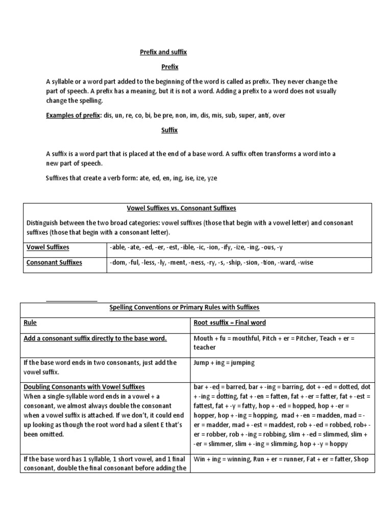 Prefix and Suffix | PDF