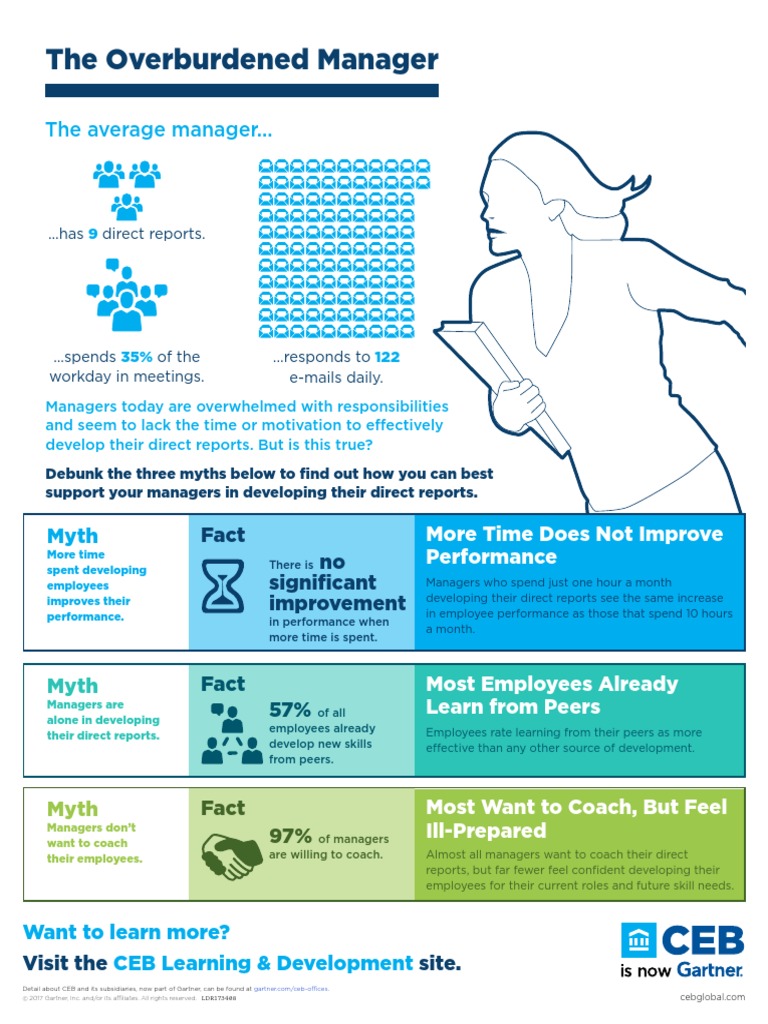 Infographic Manager Led Development | PDF | Behavior Modification ...