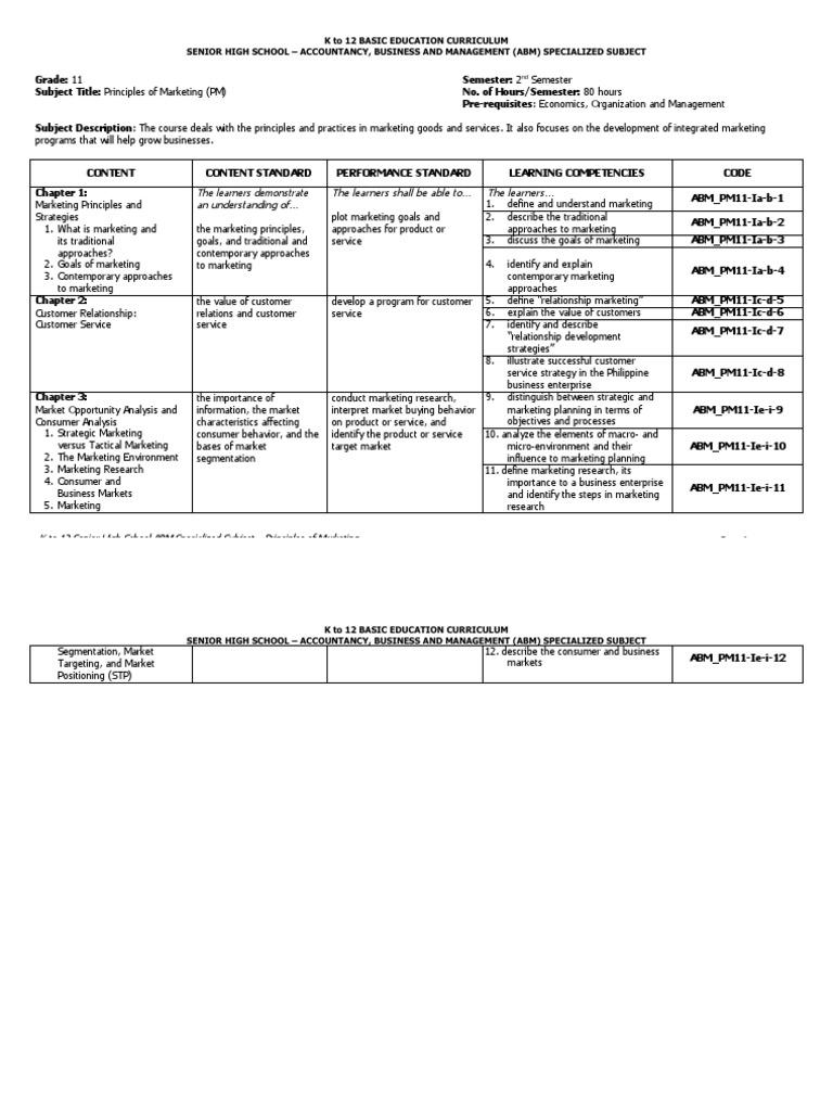ABM_Principles-of-Marketing-CG | PDF | Marketing | Market Segmentation
