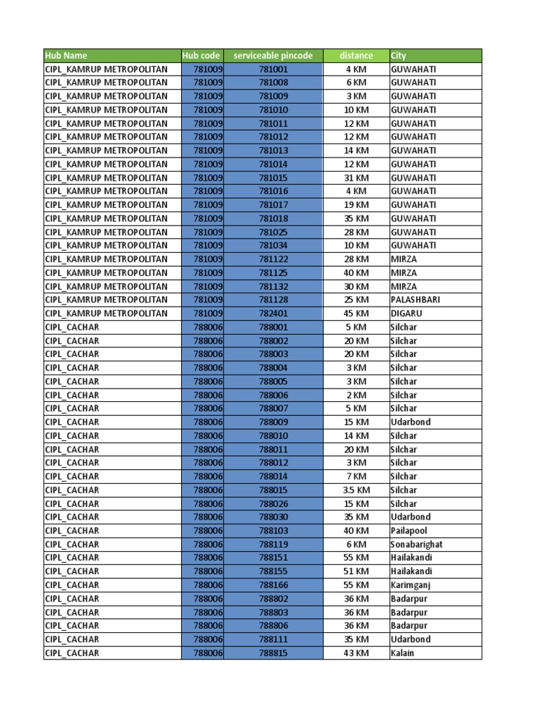 Arrow Pin Codes | PDF | Address (Geography) | Freight Transport