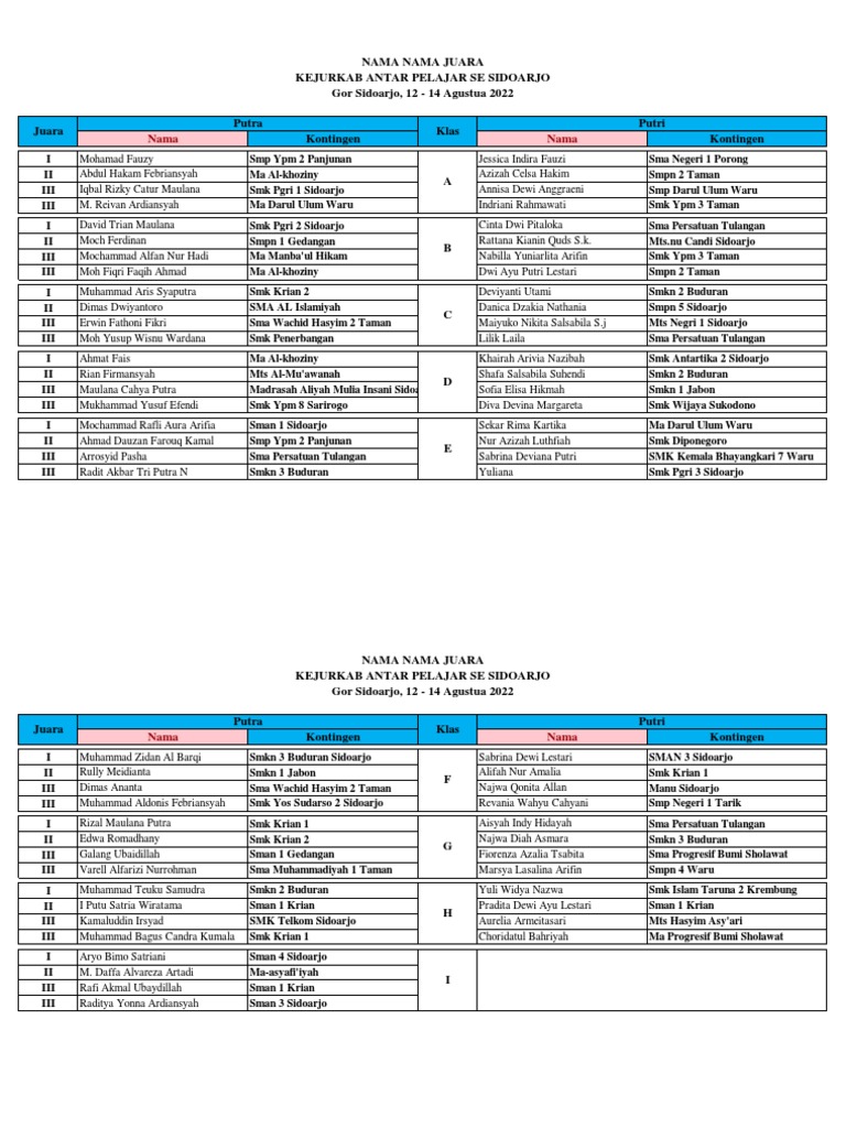 Nama Nama Juara | PDF