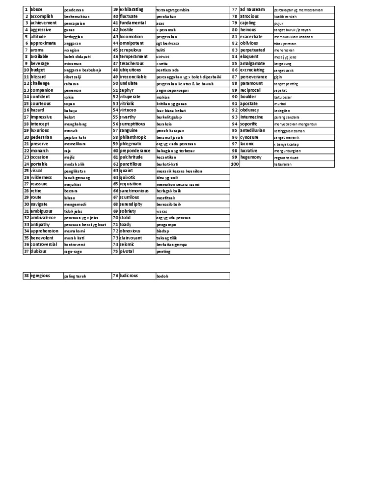 Dare To Spell Word List | PDF