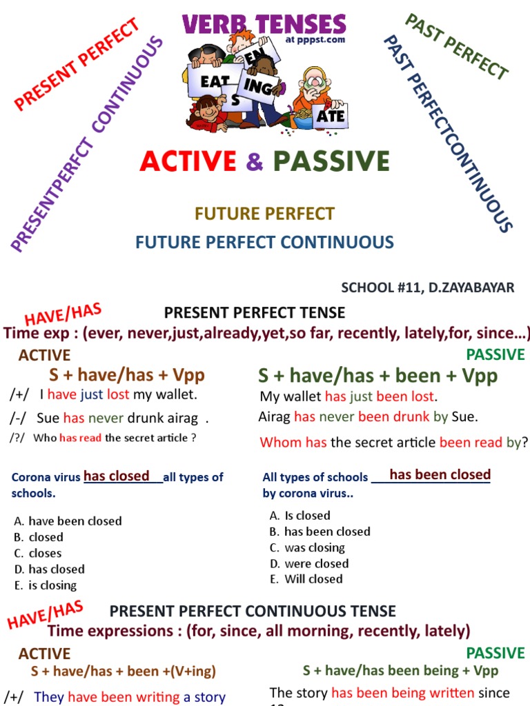 Perfect Tenses Active and Passive | PDF