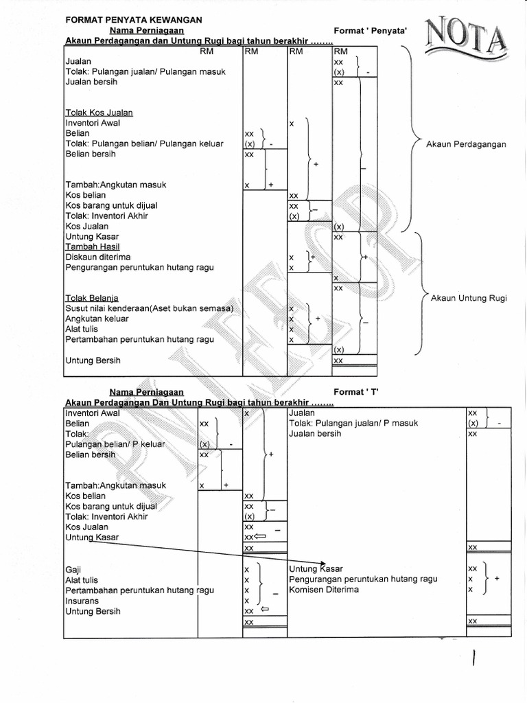 Format Penyata Kewangan | PDF