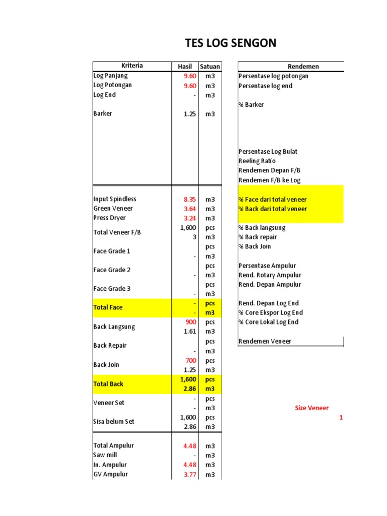 Tes Log Sengon: Kriteria Hasil Satuan Rendemen | PDF | Sawmill | Forest ...