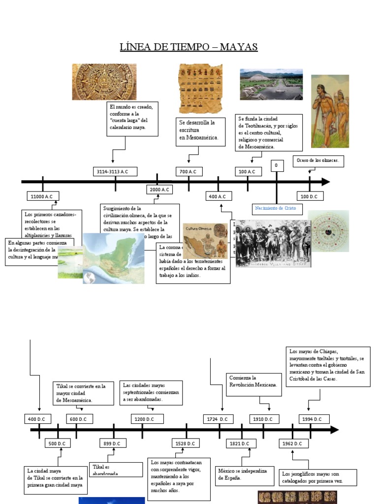 Linea de Tiempo Mayas | PDF | Civilización maya | Mesoamérica