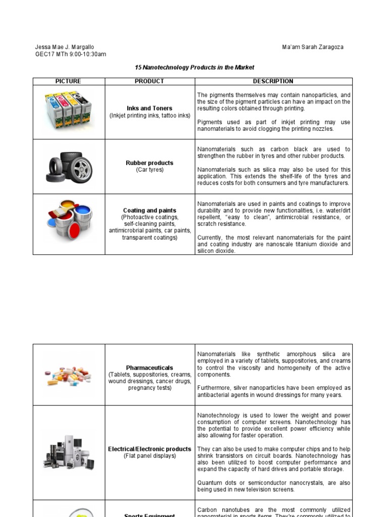 MARGALLO - Asynchronous 11 Task 11 (15 Nanotechnology Products) | PDF | Nanotechnology ...