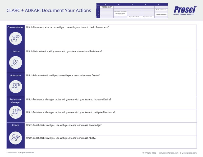 CLARC ADKAR Actions Worksheet | PDF