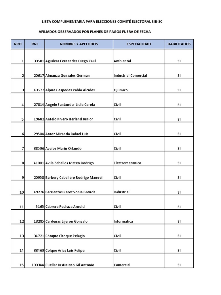 Lista de Casos Observados | PDF