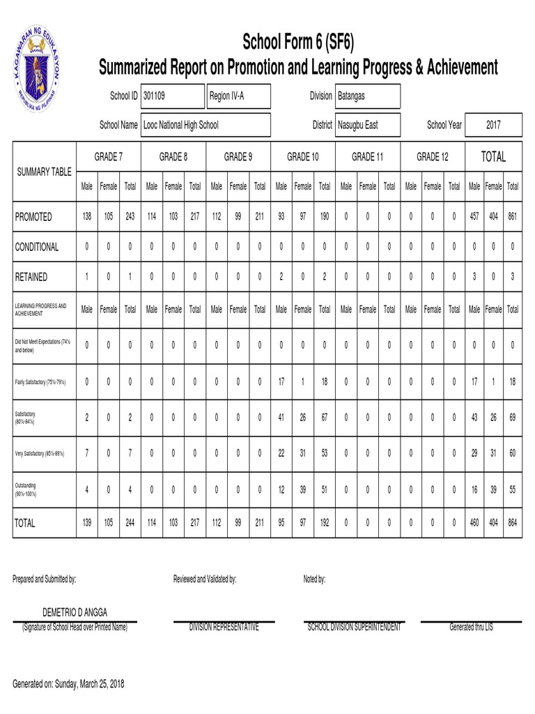 SF6 - 2017 - 1289702 - Looc National High School | PDF