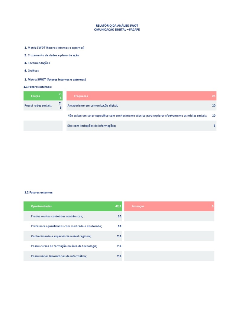 Modelo de Relatório Da Análise Swot | PDF | Análise SWOT | Comunicação