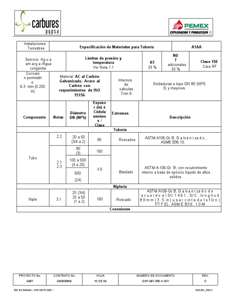 A1AA | PDF | Tornillo | Materiales de construcción