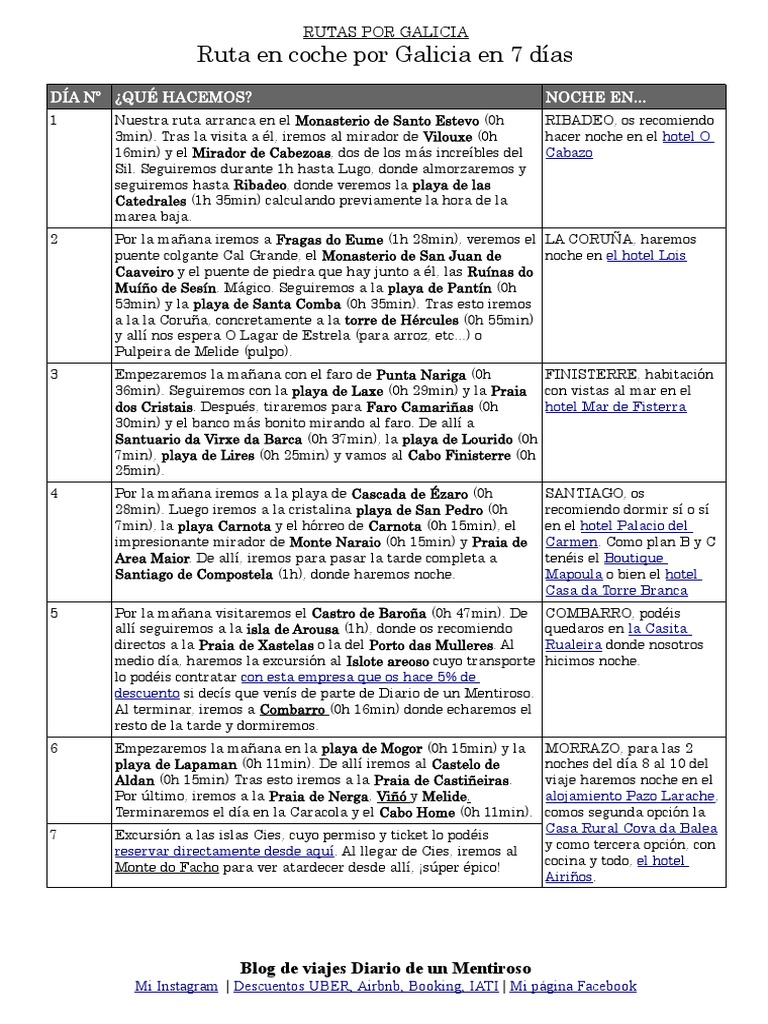 Ruta de 7 días por Galicia en coche | PDF