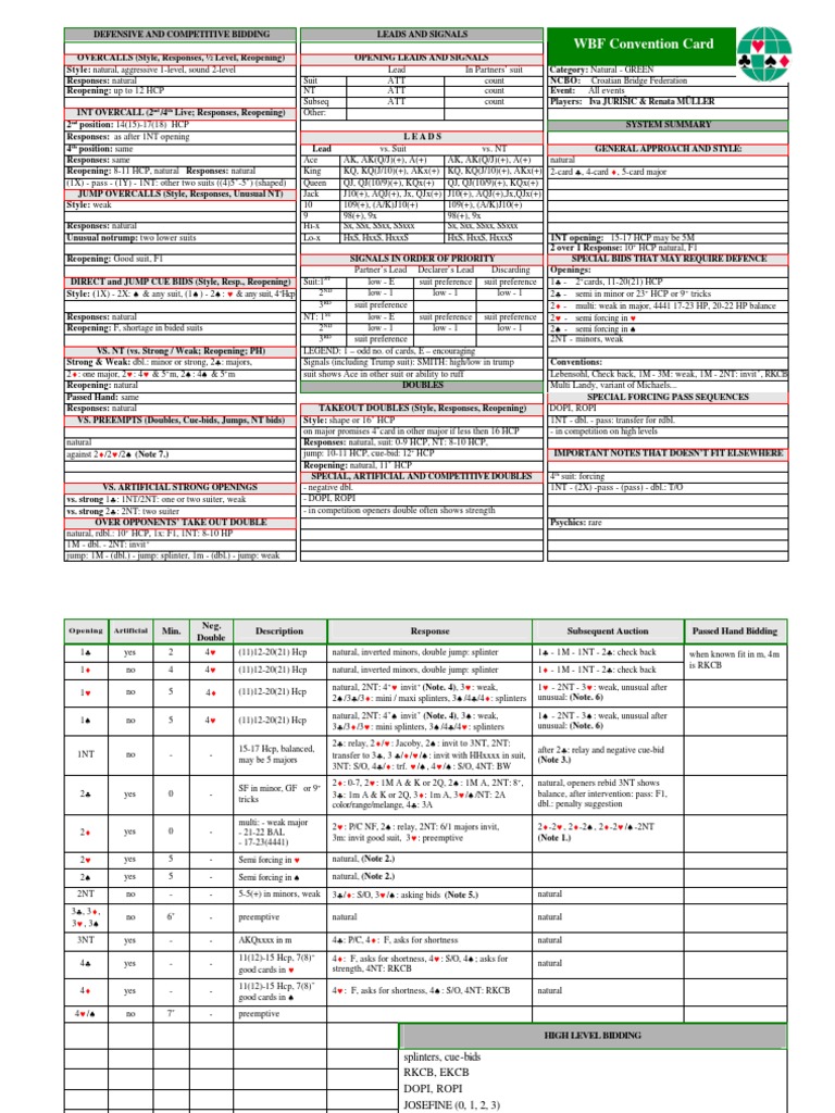 WBF Convention Card: ND TH ND | PDF | Contract Bridge
