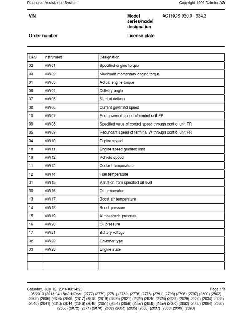 VIN Model Series/model Designation Ordernumber License Plate | PDF ...
