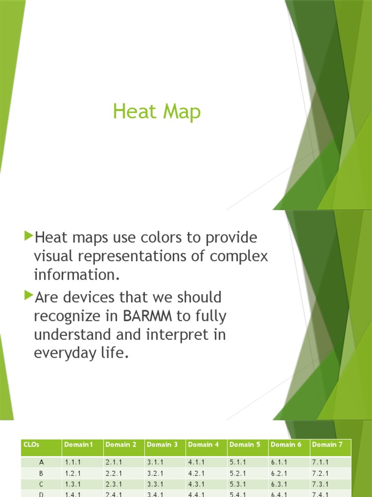 Heat Map Presentation | PDF | Teaching Method | Learning
