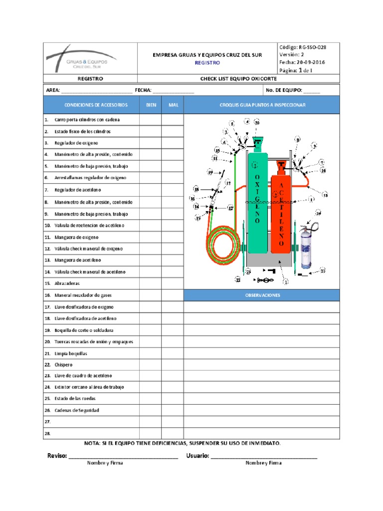 MODELO CHECK LIST | PDF