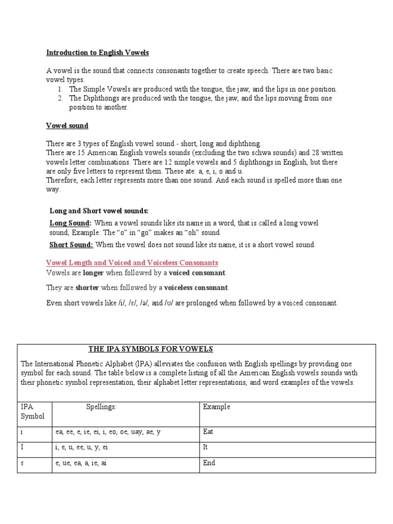Vowel Sound And Pronunciation Pdf Vowel Consonant