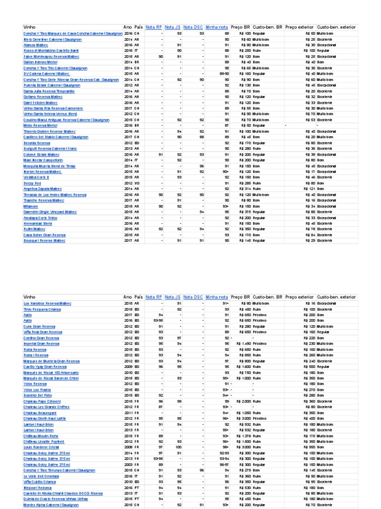 Guia de Vinhos Parte 5 | PDF | Bebidas alcoólicas | Vinhos
