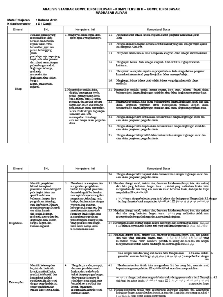 ANALISIS SKL-KI-KD Dan Prota-Prosem | PDF