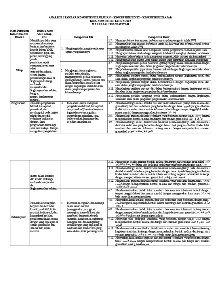 Analisis SKL-KI-KD Kelas VII Semester Genap - MTs Arabic | PDF | Ilmu ...