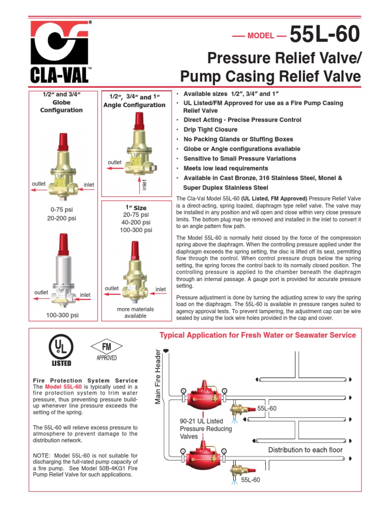 Pressure Relief Valve/ Pump Casing Relief Valve: Model | Download Free ...