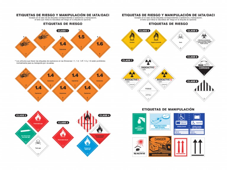 Etiquetas de Riesgos | PDF