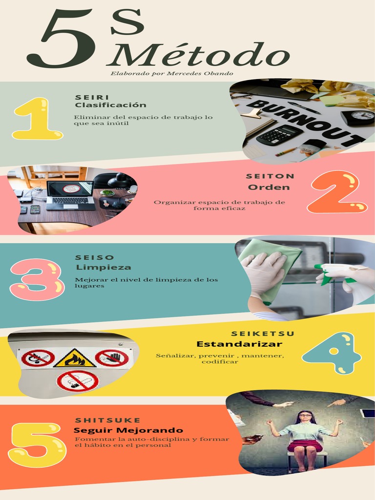Infografía Con El Método 5s 5s PNG Imágenes Y Dibujos Con Fondo