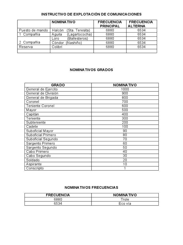 Iec BS 57 Montecristi | Descargar gratis PDF | Militar | Organización militar
