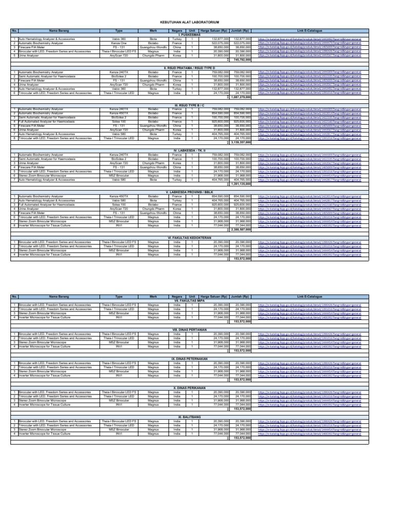 Paket Alat Laboratorium + Link | PDF | Scientific Techniques | Lenses