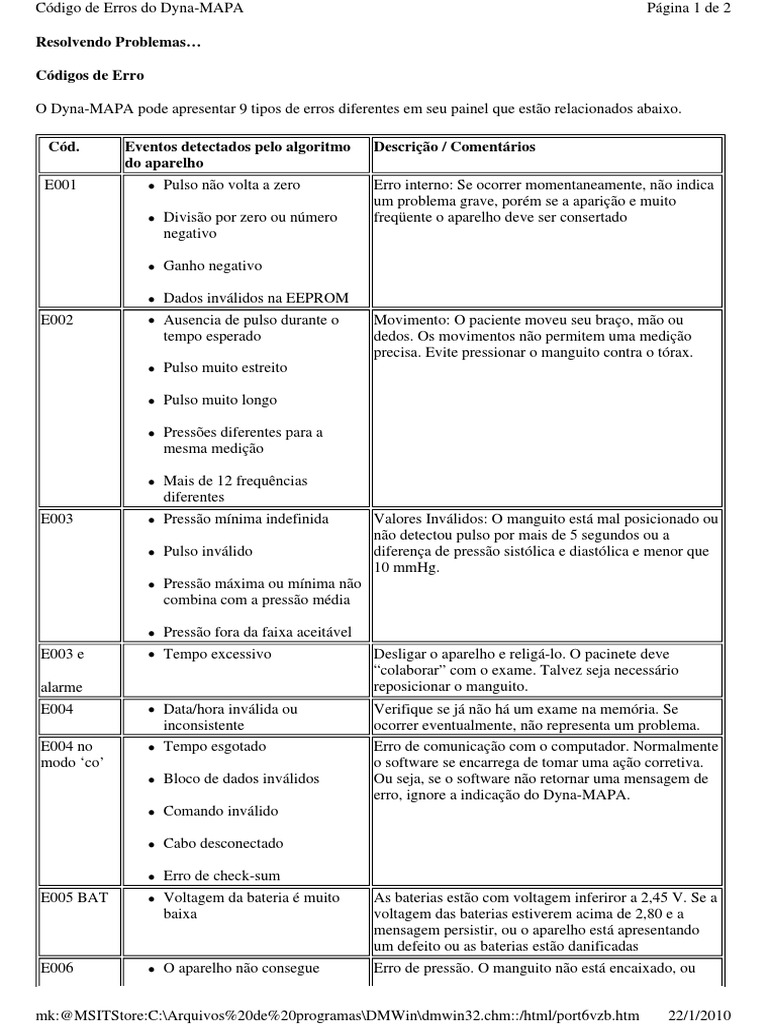 Listas de Erro Dyna Mapa Plus | PDF | Armazenamento de dados de ...