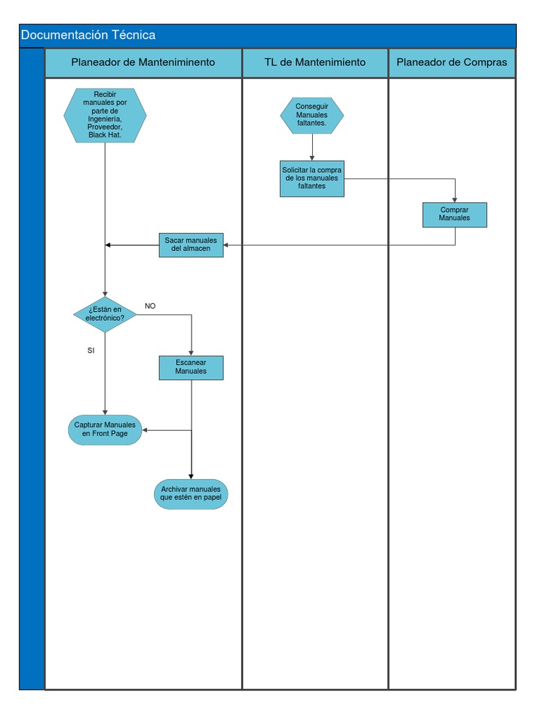Diagrama de Flujo Documentacion Tecnica | PDF