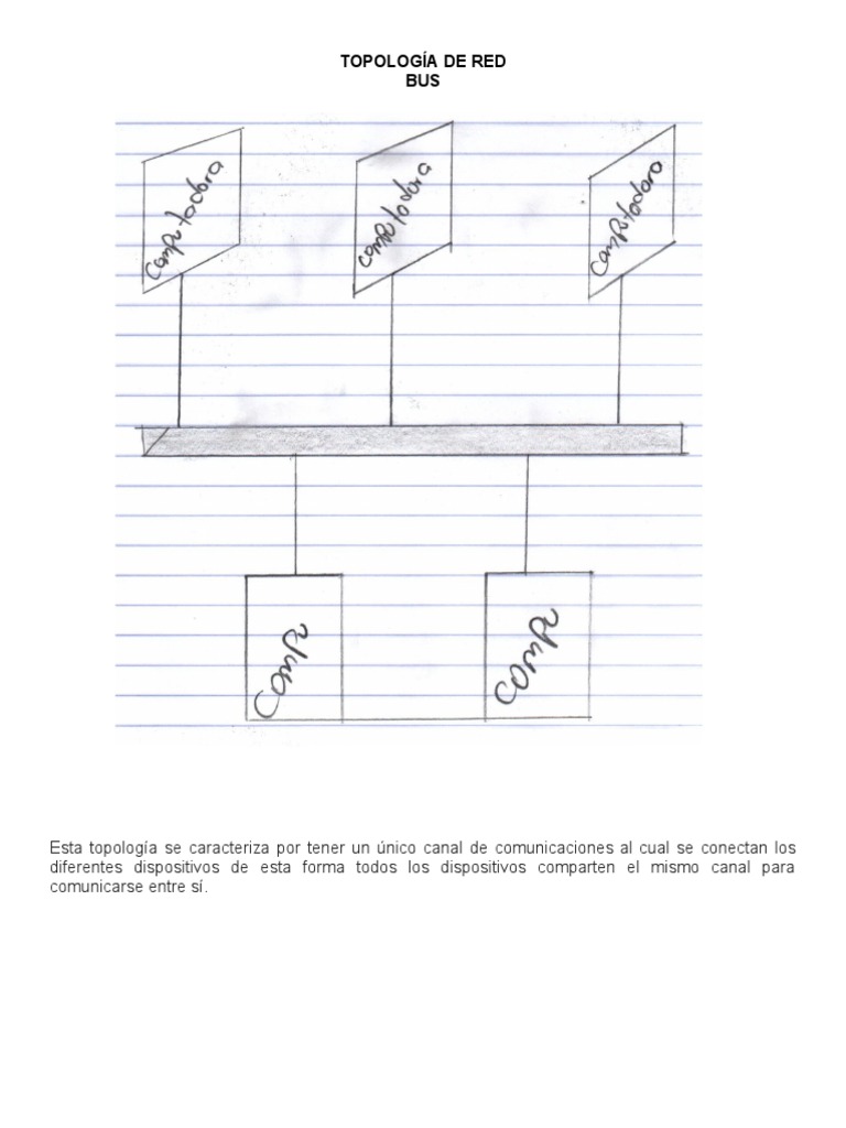 Topología de Red | PDF