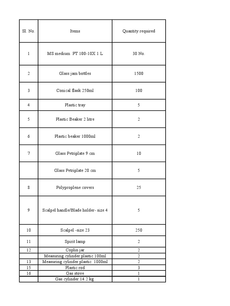New Microsoft Excel Worksheet | PDF | Chemical Compounds | Chemistry