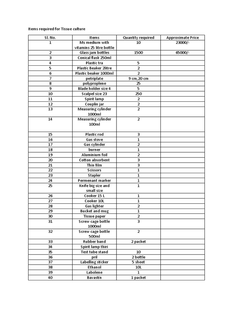 Tissue Culture List | PDF | Chloride | Chemical Substances
