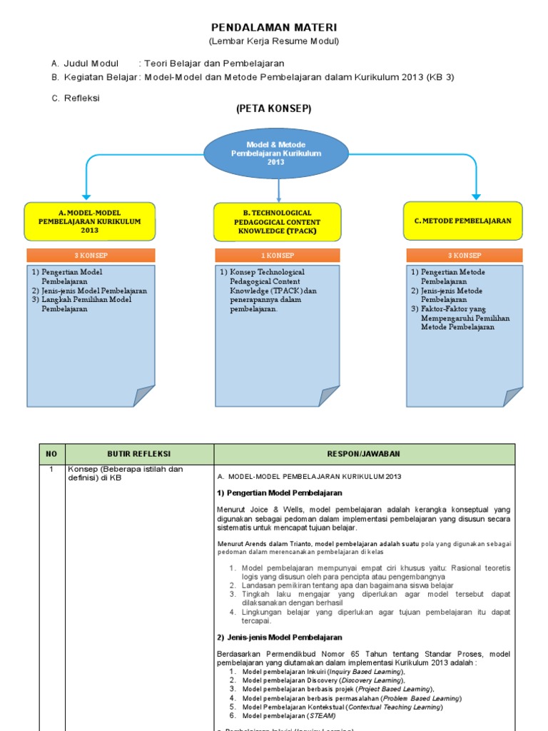 LK-KB 3 | PDF | Karier & Perkembangan | Seni