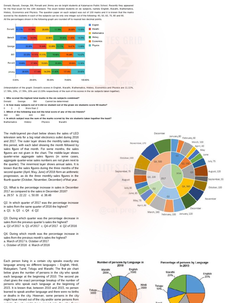 Pie Chart Analysis for Student Scores | PDF | Finance & Money Management