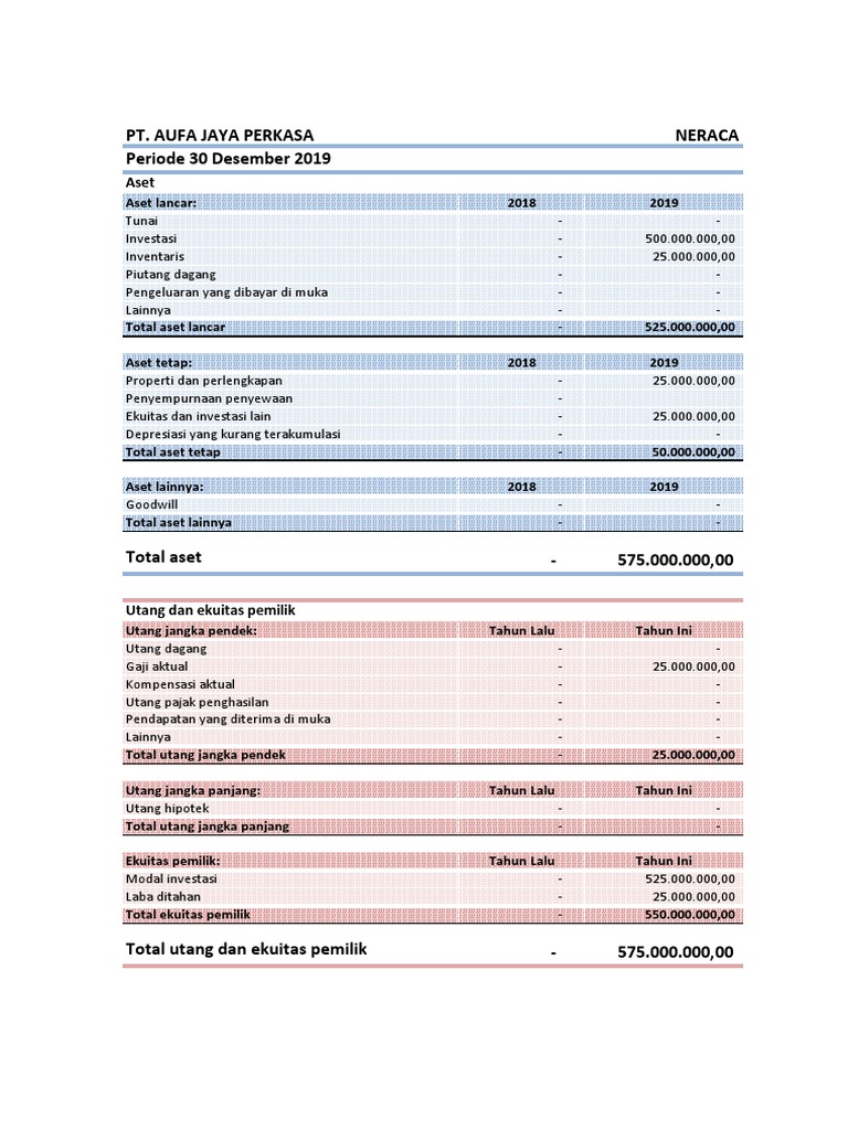Neraca (Sederhana) 1 | PDF