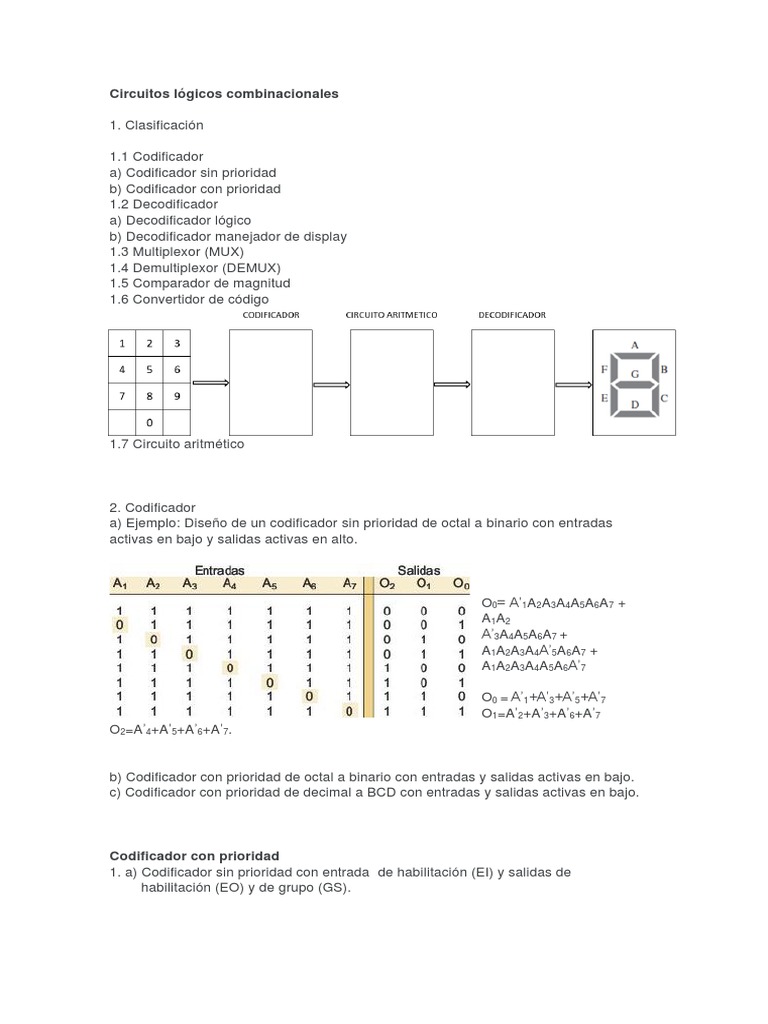Circuitos Lógicos Combinacionales | PDF | Pantalla de cristal líquido | Decimal codificado en ...