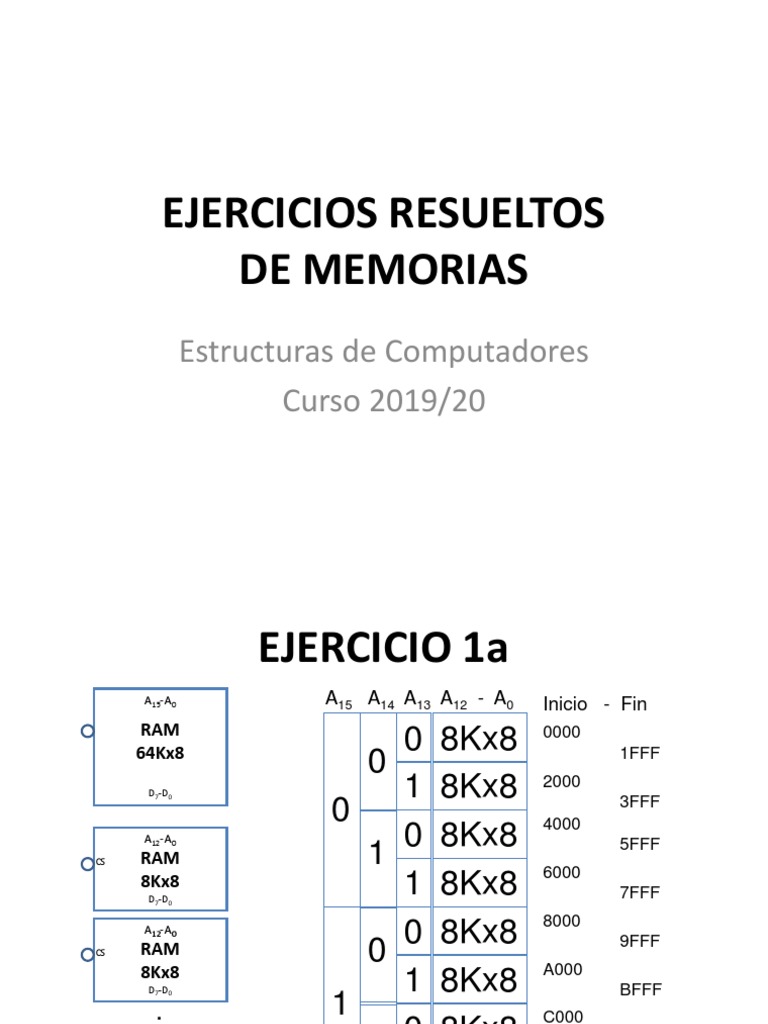 Ejercicios resueltos de memorias | PDF | Memoria del ordenador | Ingenieria Eléctrica